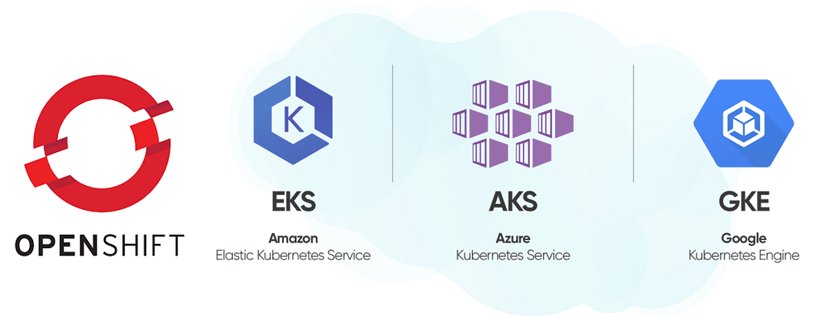 Enterprise-Grade Kubernetes Clusters: A Comprehensive Comparison of EKS ...