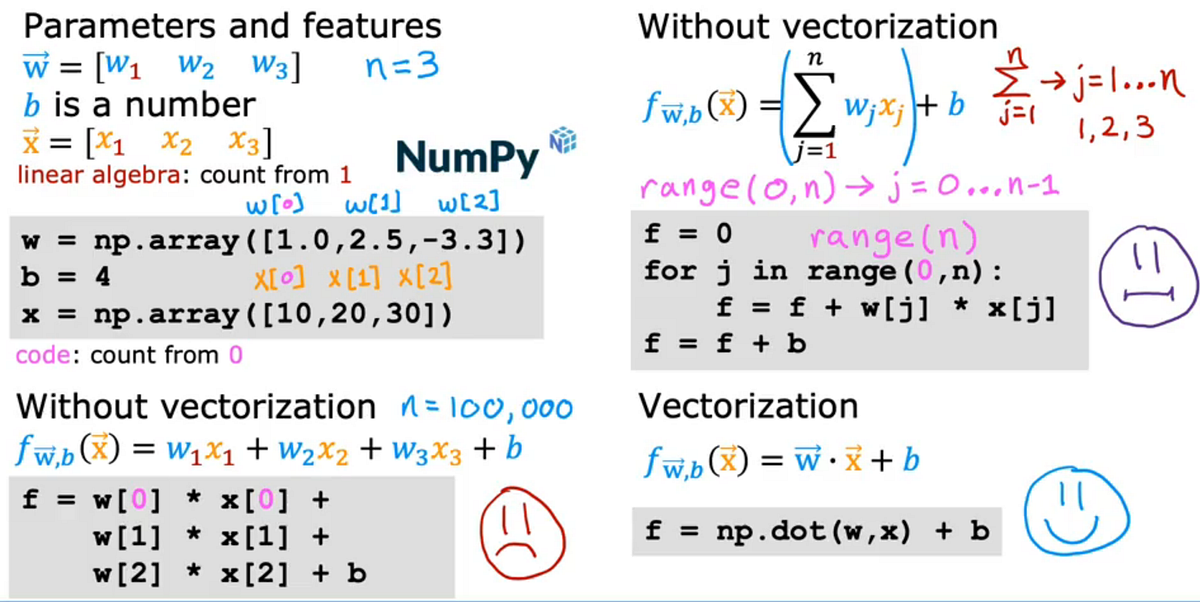 Lecture Note | Supervised Machine Learning: Regression and Classification — Regression with ...