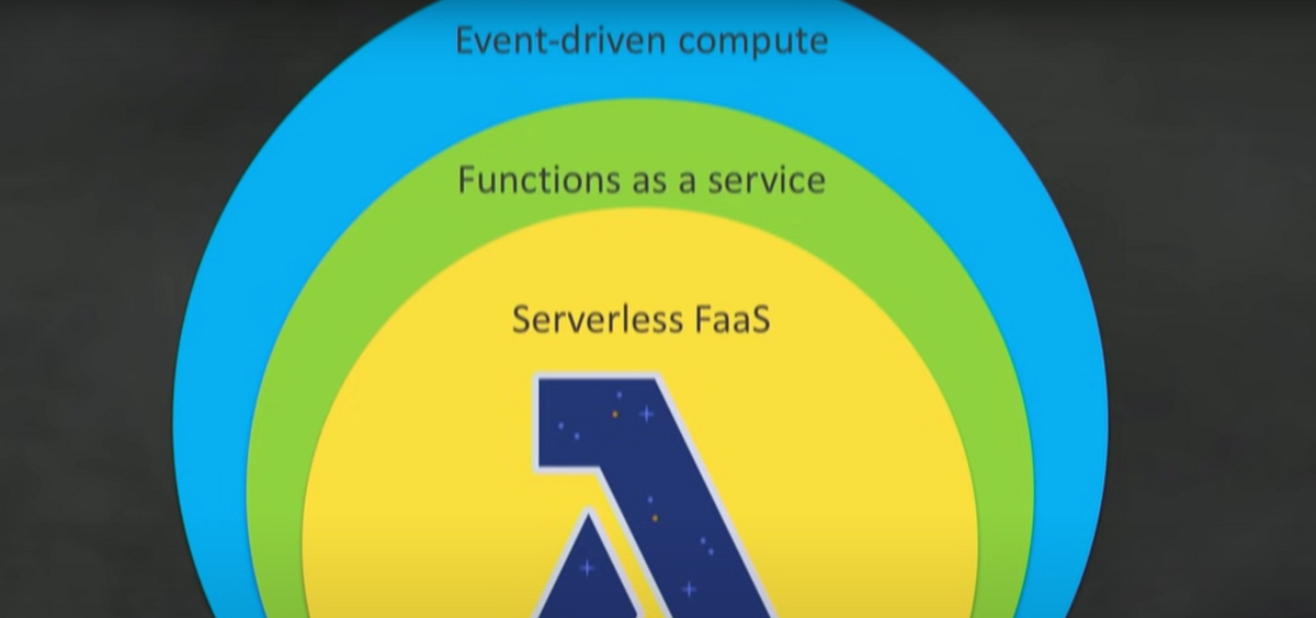 AWS Lambda (Charity Web App)— Intro | by Dimuthu Wickramanayake | Nerd For Tech | Medium