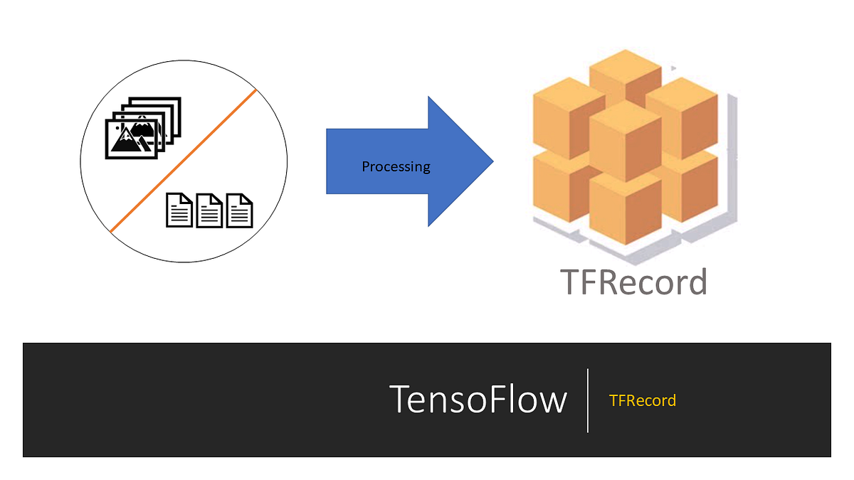 Create TFRecords Dataset and use it to train an ML model | by Raghav Sharma | Towards Data Science