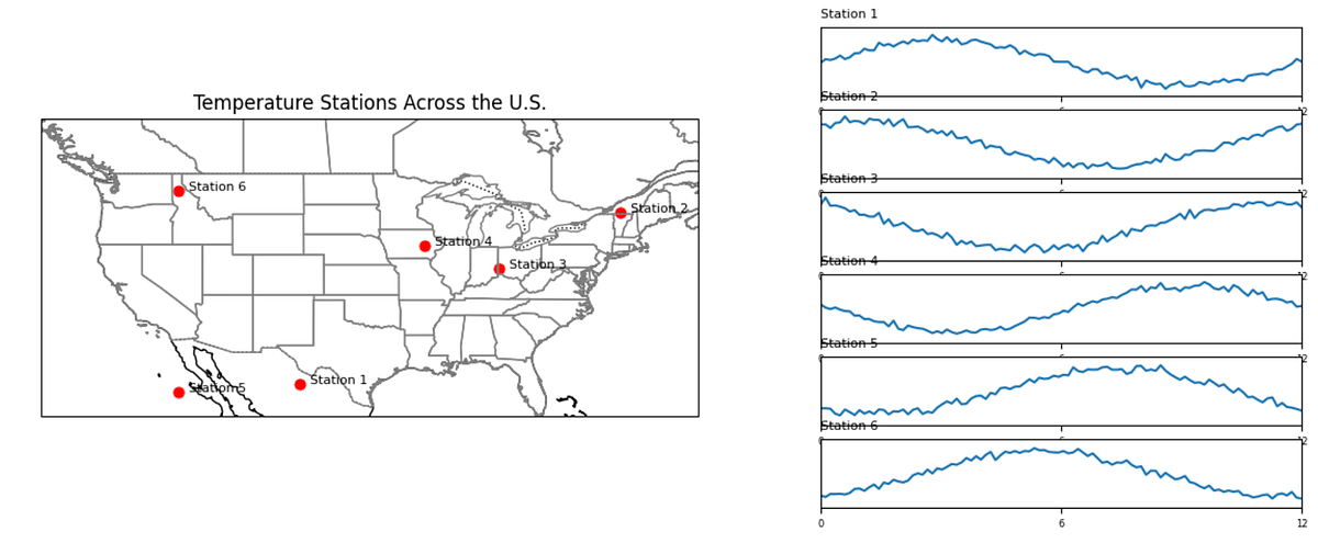 From Local to Global: How One Model Can Forecast Thousands of Time ...
