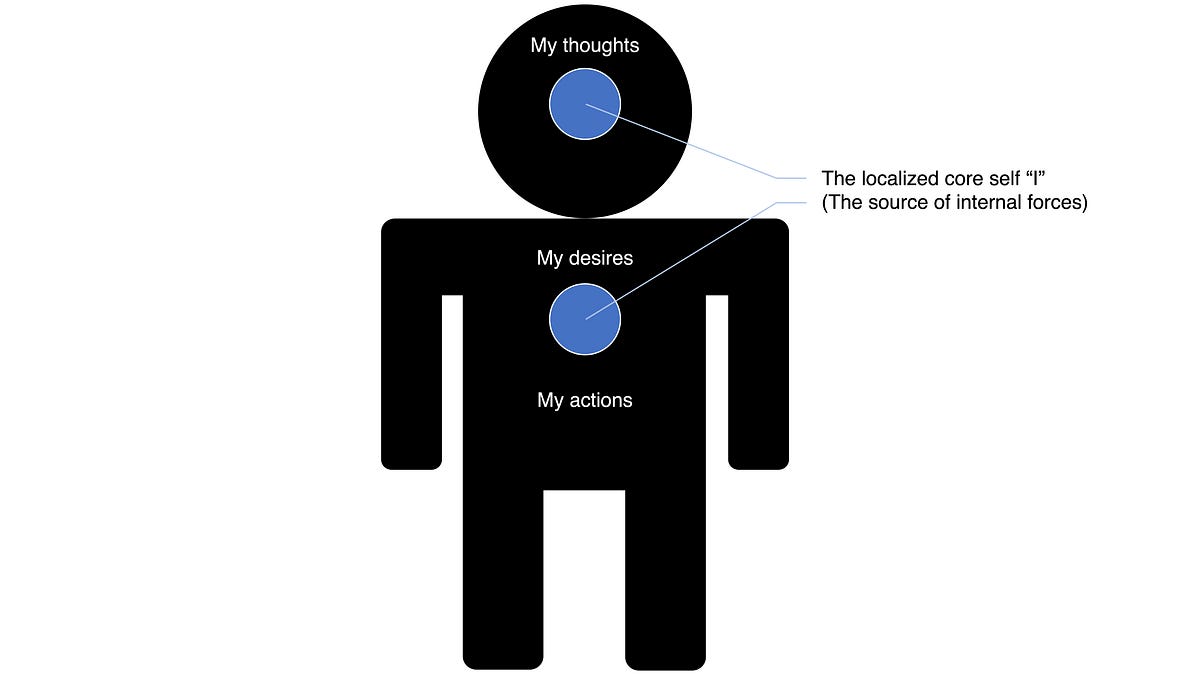 The Origin of Meaning, Part 2: The Misattribution of Desires and the ...