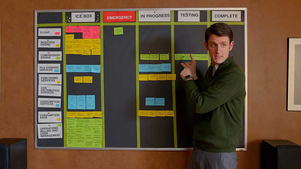 A Quick Scrum Cheat Sheet. A super quick guide to learn enough… | by Junaid Rahim | GDSC KIIT ...