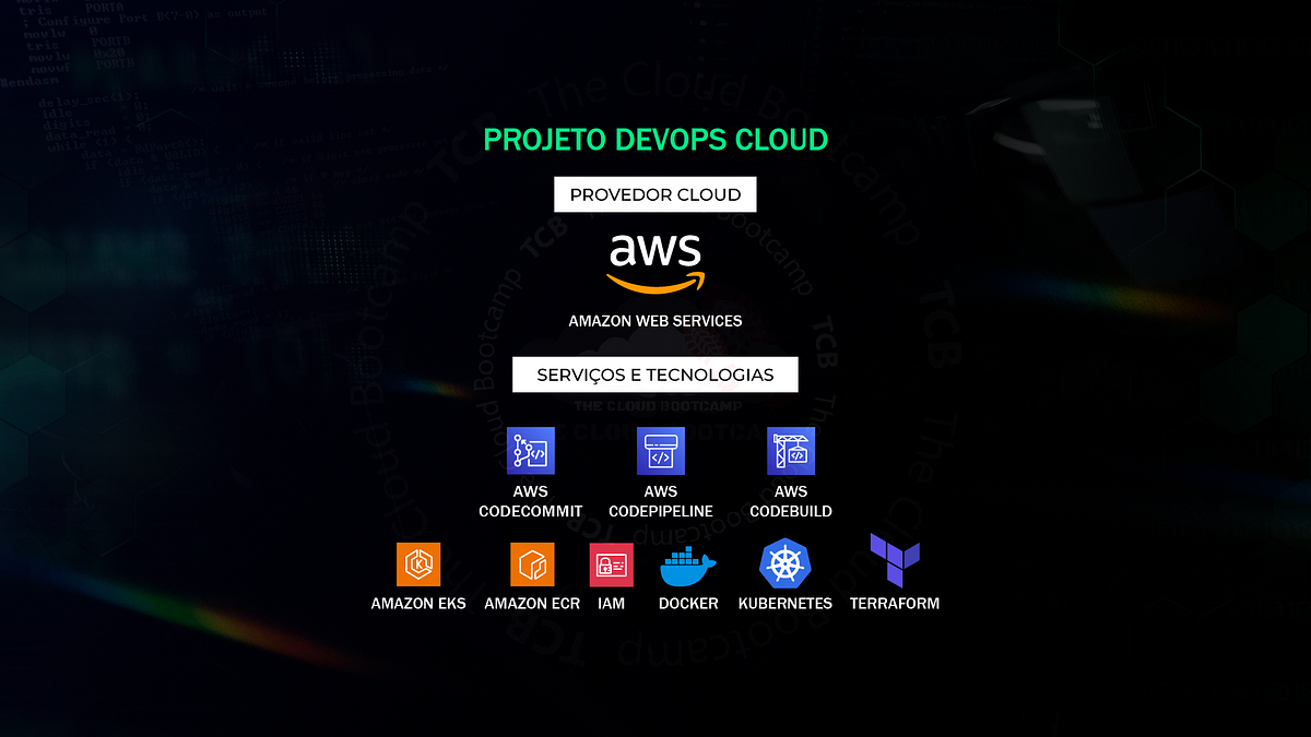 Project Humangov — Module 6 Of 8 Humangov Saas Deployment Automation With Aws Eks Ecr