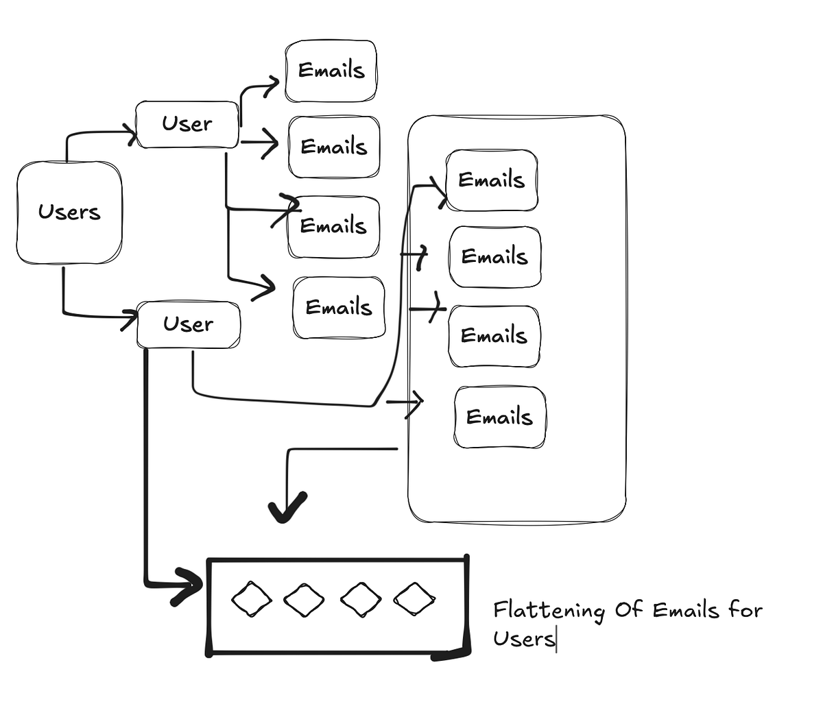 Java Clean Design: Null Check Safe Code | by Vikas Taank | Feb, 2025 | Medium
