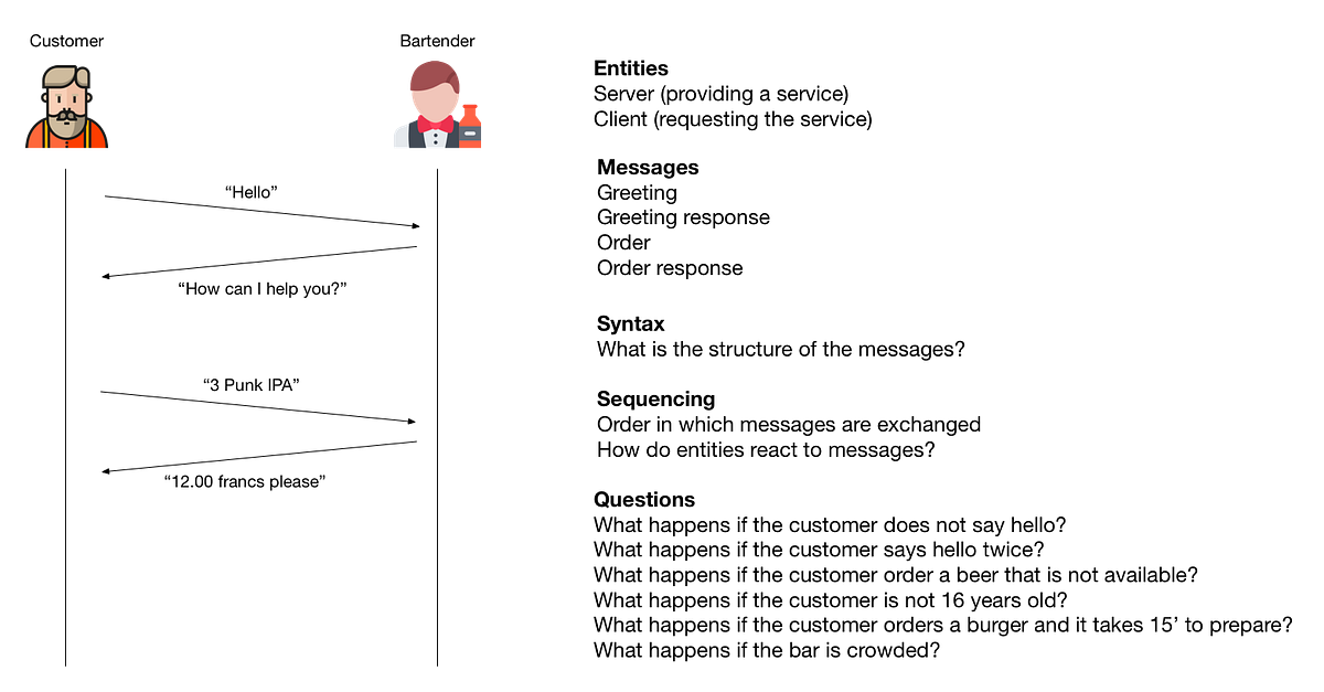 Network programming: #RES prelude | by Olivier Liechti | Software ...