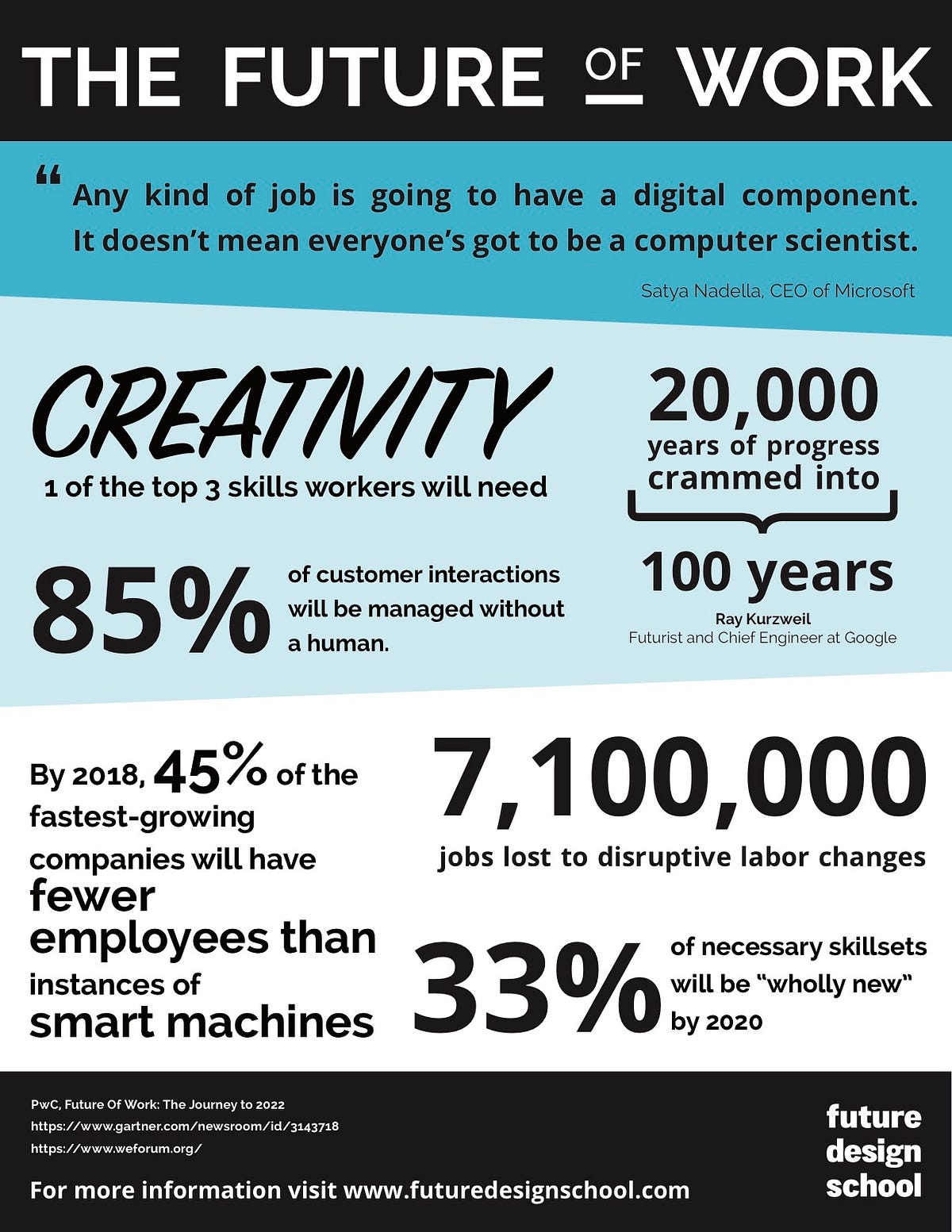 Creating Future Designers: It Starts in the Classroom | by Future ...