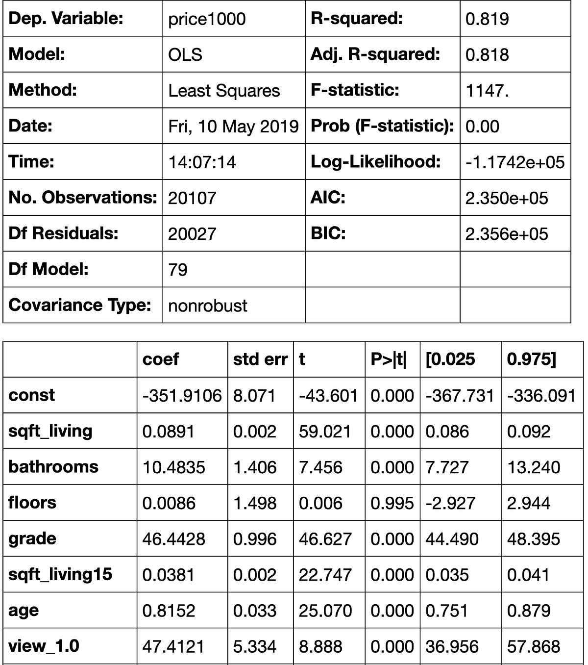 Comparing Stats Software and My Favorite Python Packages for Linear ...