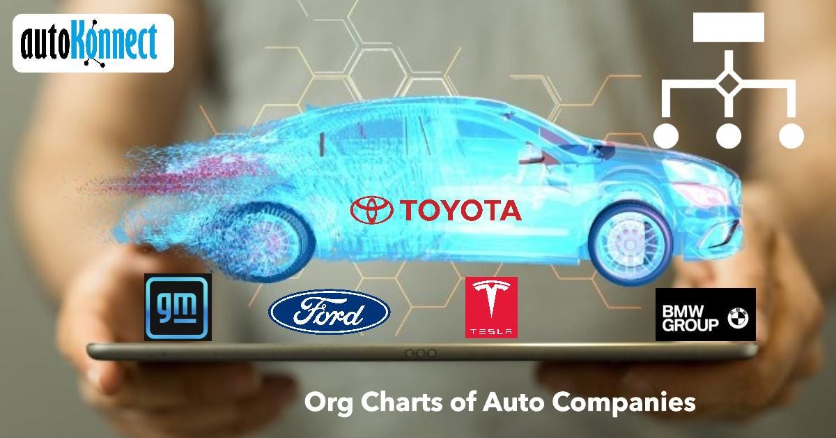 How to Prospect Top Automotive Companies with Tailored Actionable Org ...