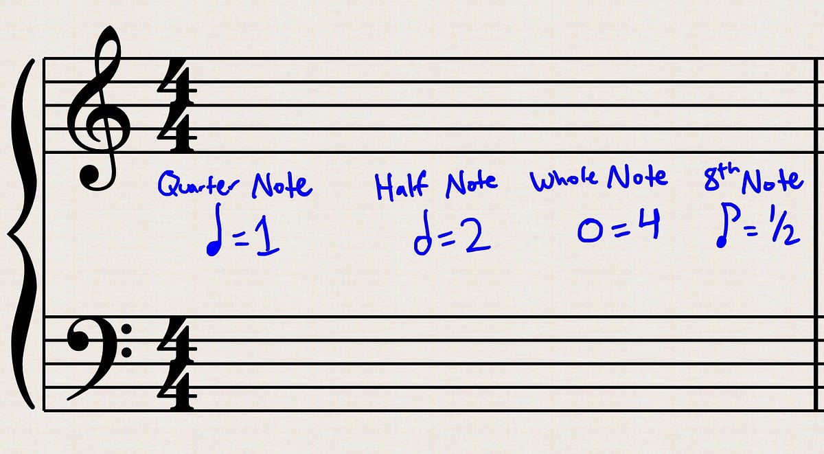 Time Signatures Explained. Time signatures are used to specify how ...