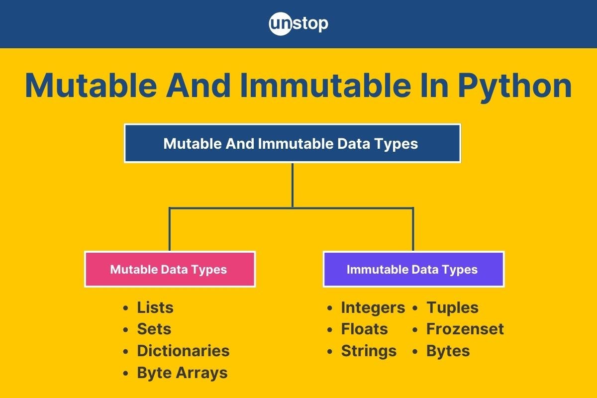 Understanding Python’s Memory Model: Mutable vs Immutable Objects Explained | by UMUTONI ...