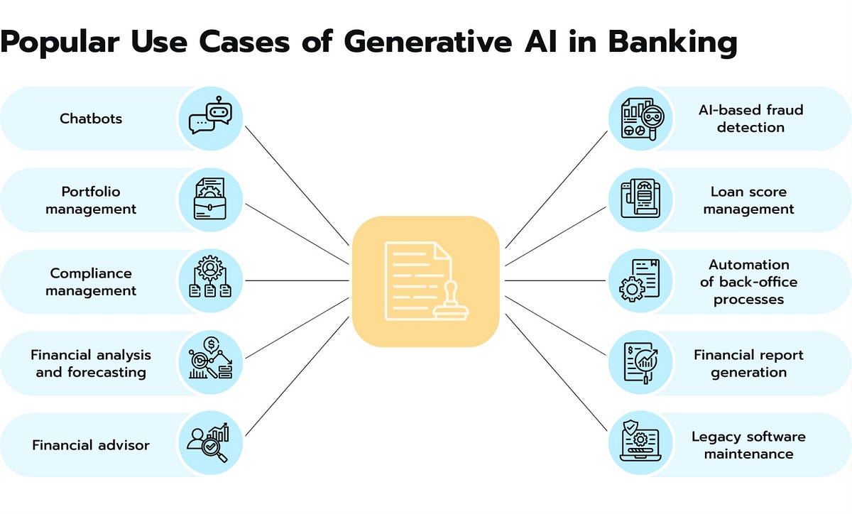 101 Emerging Effects of Digital Transformation in Banking- How It ...