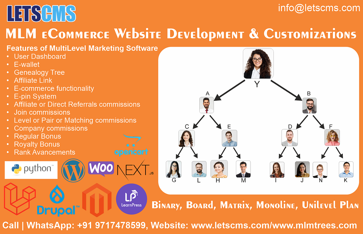 Elevate Your Business with MLM eCommerce Website Development & Customizations | by LETSCMS MLM ...
