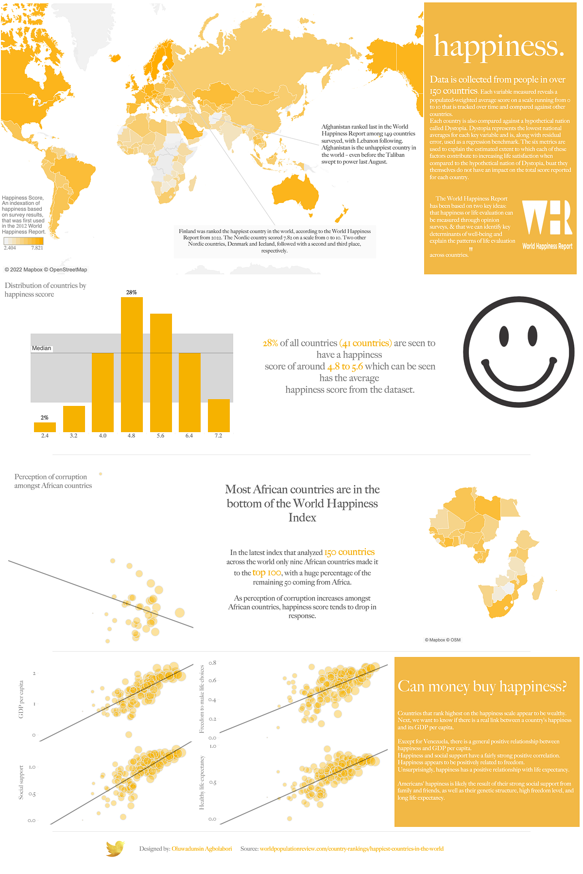 Visualizing the World Happiness Report (WHR)2022 | by Agbolabori O ...
