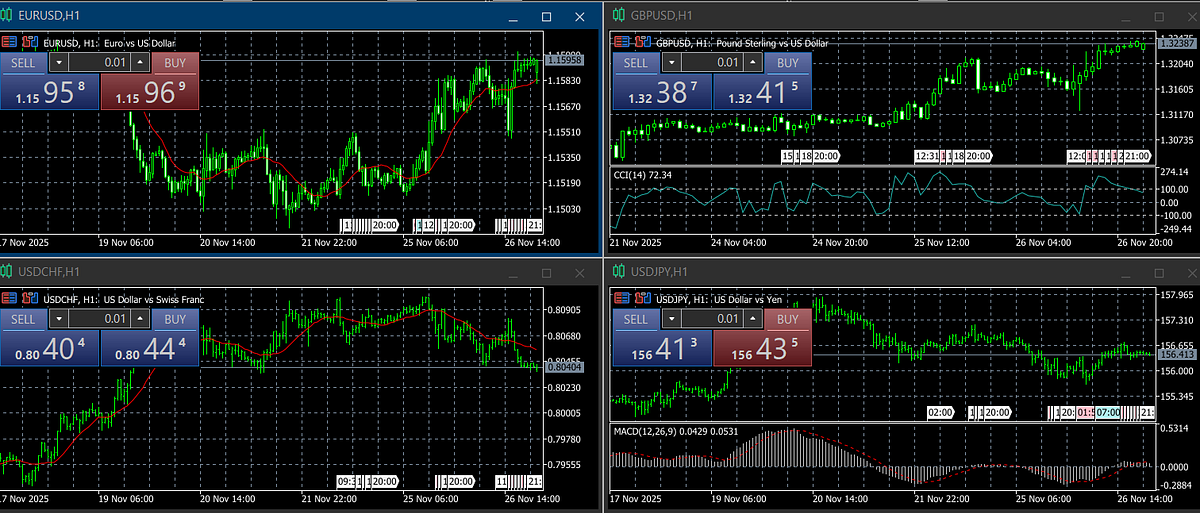 How to Extract Tick Data from MetaTrader 5 for Forex Day Trading | by ...