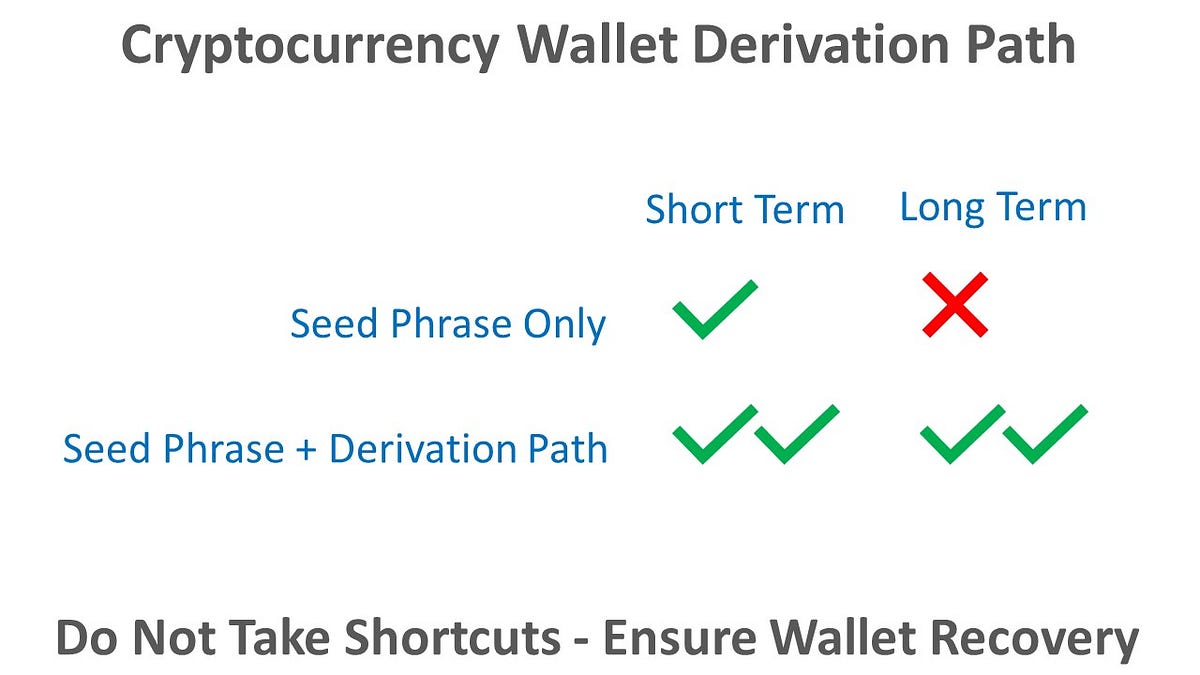 Wrong Derivation Path — A Proven Way To Lose Your Crypto | by 5-minute ...