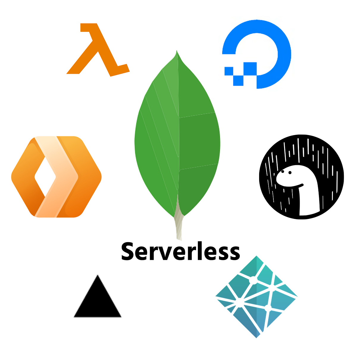 Introducing Mongo Js An Based Mongodb Atlas Connector… By Patrick Chiu Better