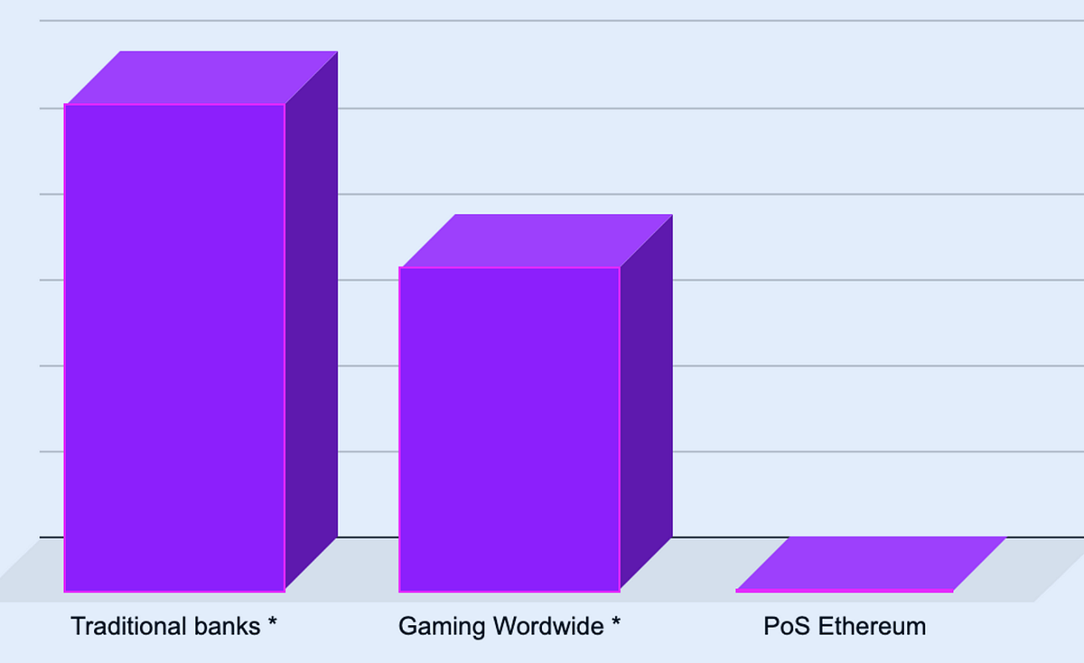 Reducing Digital Waste in Gaming: The Superb Way | by Alvar Laigna | Medium