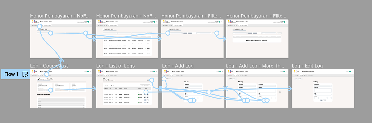 UI Design & Achieving Goals — Software Engineering Project Course | by ...