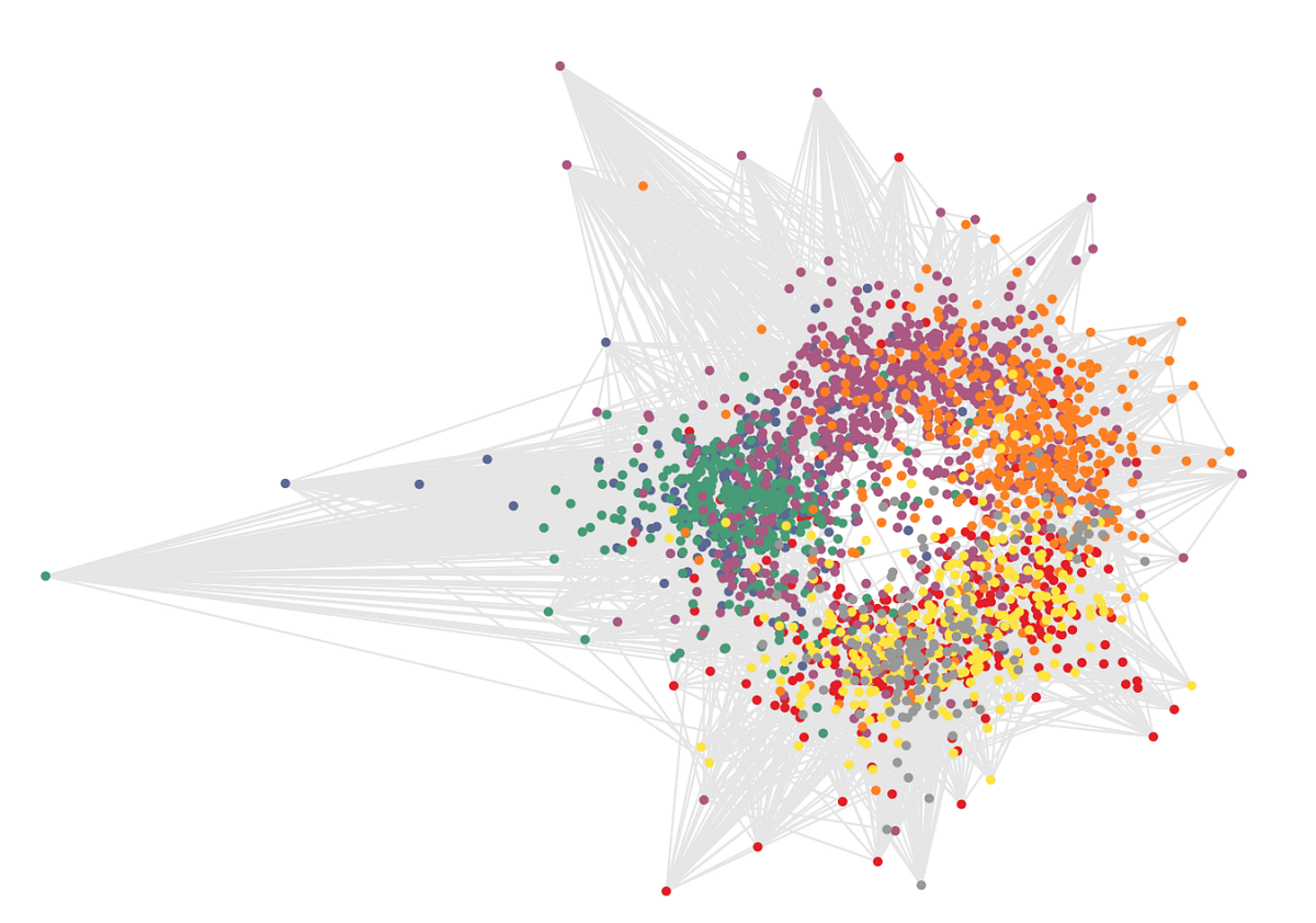 Link prediction methods overview. The link prediction problem is a ...