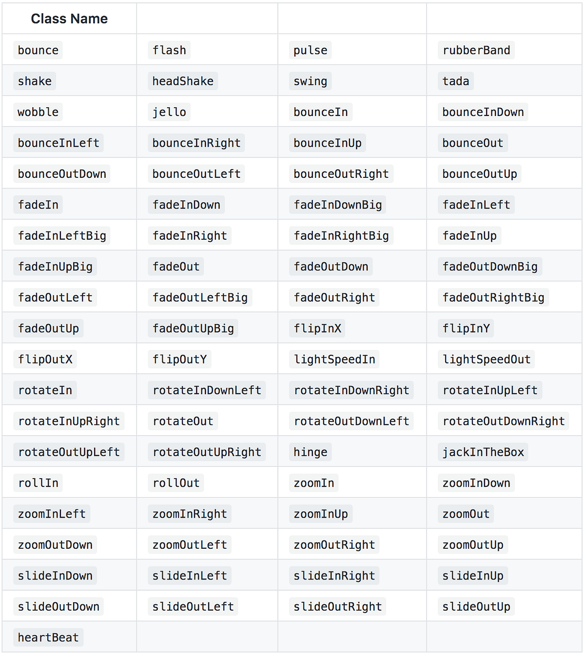 Animation.css. Animate.css is a cross-browser library… | by Sarah E | Medium