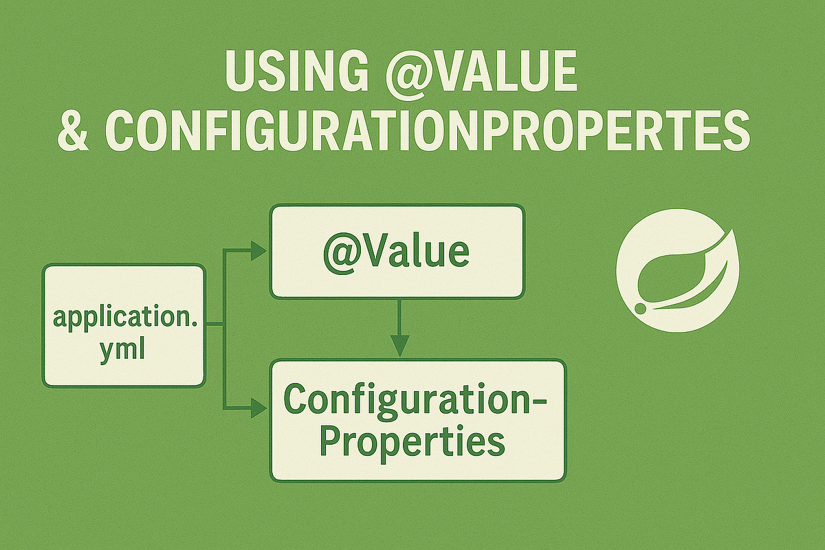 Read Values from Spring Config File | by Hari Baskar S | Nerd For Tech | Medium