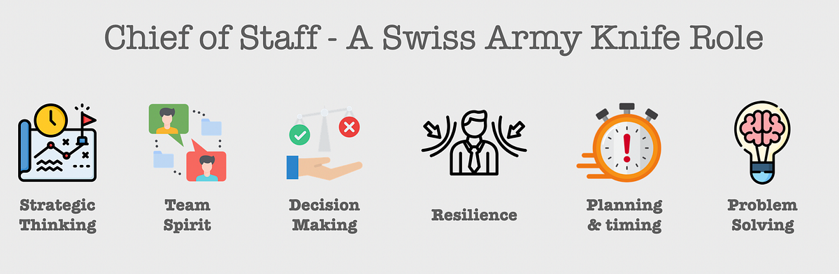 Series : One reality about the corporate Chief of Staff role (Part 1 ...
