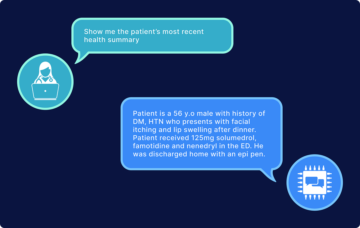 Implications of ChatGPT for Healthcare | by Abstractive Health | Medium