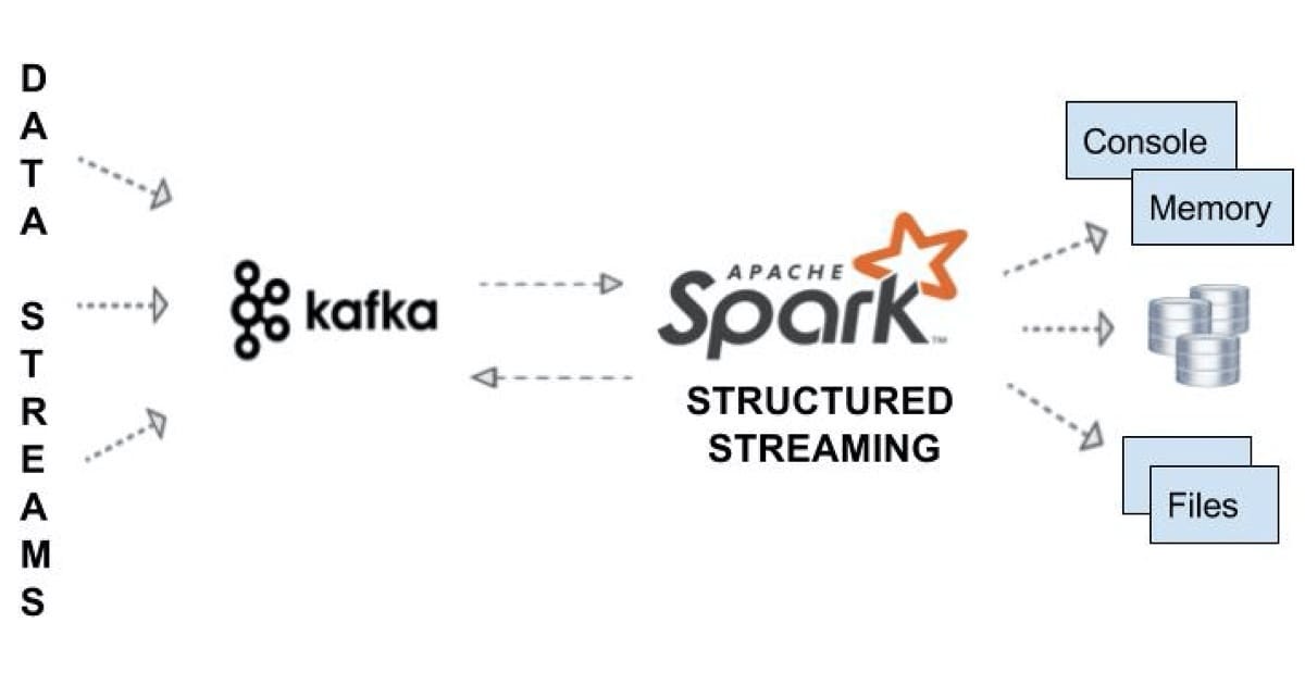 Solving small file problem in spark structured streaming : A versioning approach | by Rahul | Medium