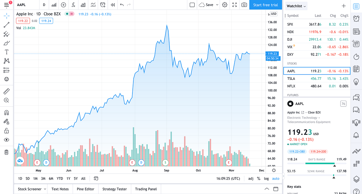 Super easy Python stock price forecasting(using XGBoost) Machine learning - 10mohi6 - Medium