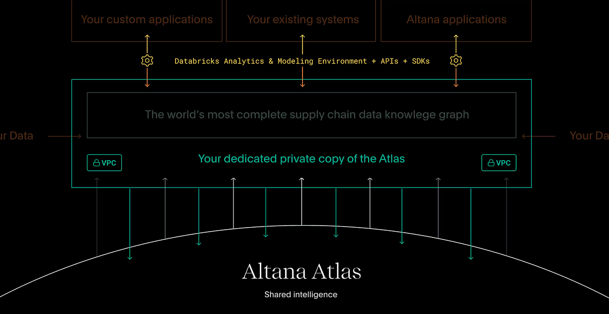 Altana’s Next-Gen Atlas: Revolutionizing Supply Chain with AI | by AI ...