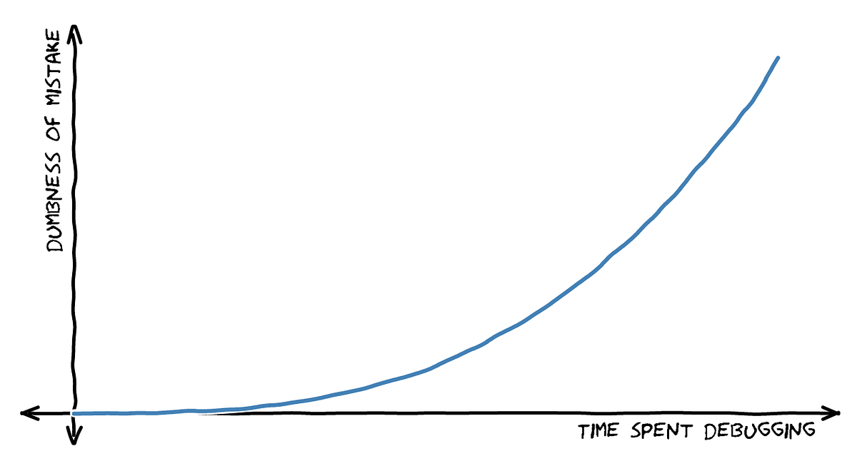 The “I’m so dumb” effect. There’s a universal experience that… | by ...