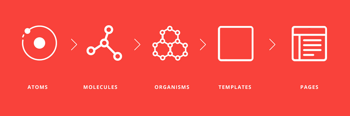 Atomic Design Pattern: How to structure your React application | by ...