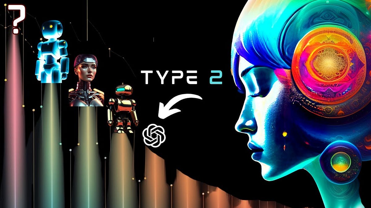 Evolution of AI and its 7 stages | Medium