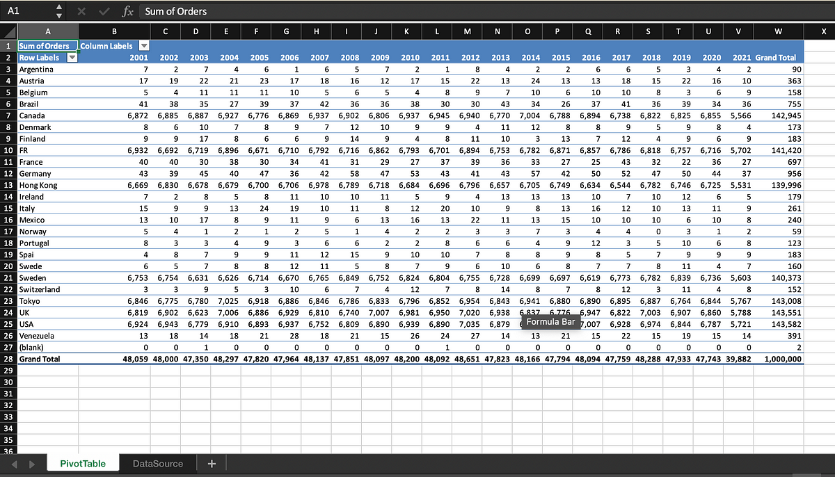 Excel Vba Macro Data Etl Report Building Part1 Etl And Pivot Table — Docmdtransferspreadsheet 3211