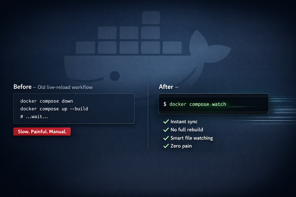 Docker Compose Watch: The Feature That Finally Killed Live-Reload Pain ...