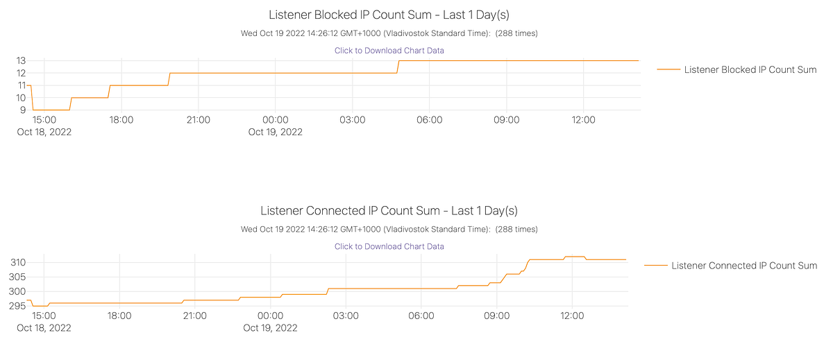 go-ip-ac and node-ip-ac. IP Access Control modules for Golang… | by ...