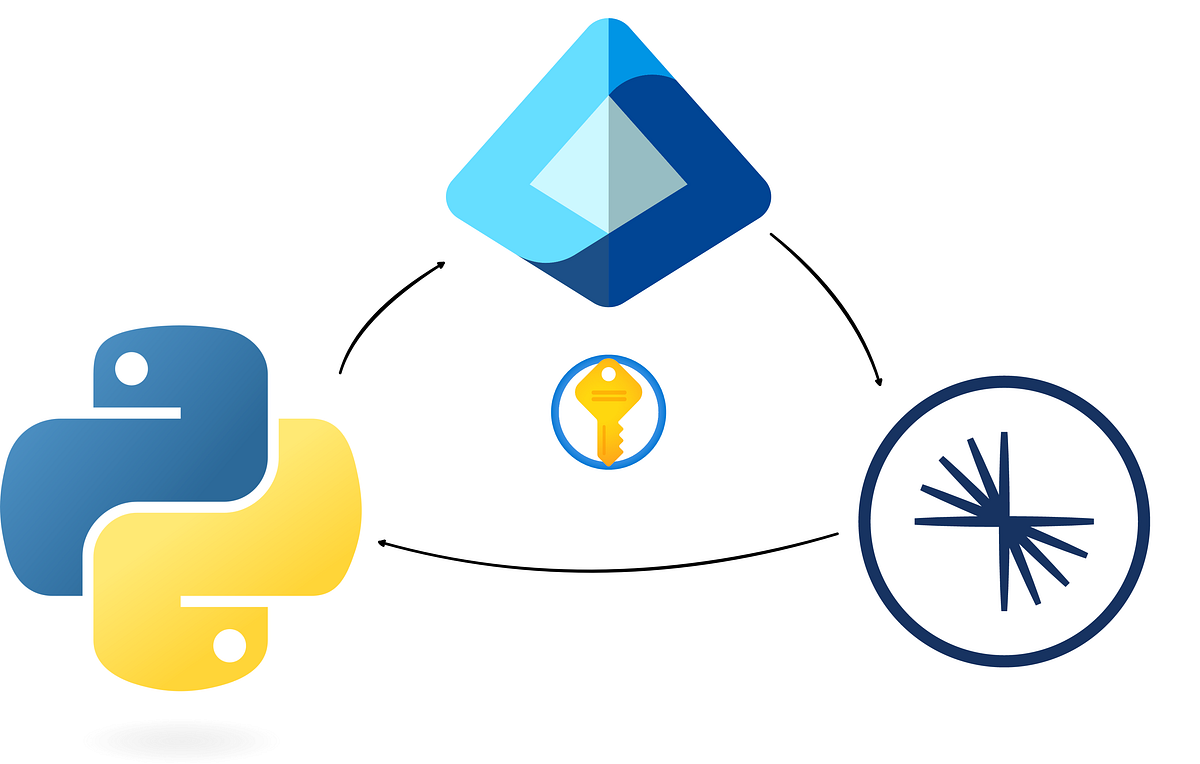 Using Azure Identites to Access Your Confluent Cloud Resources | by ...