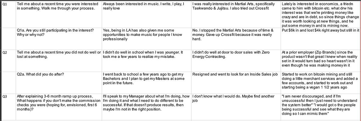 Candidate's response to these 3 interview questions gave me insight ...