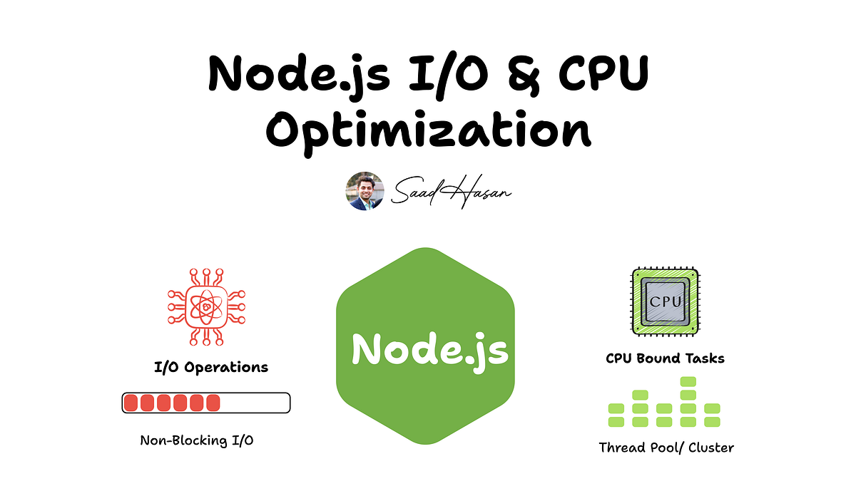 Smart Strategies for Node.js I/O and CPU-Bound Workloads | by Saad ...