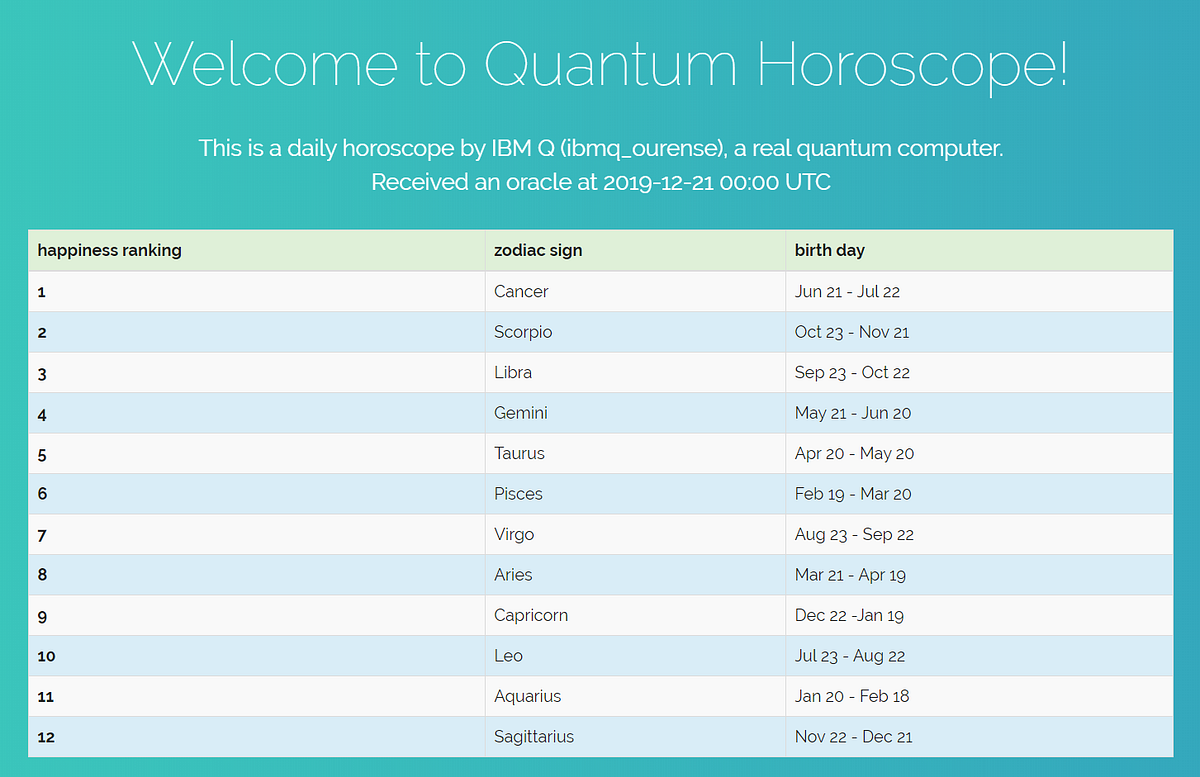 qctokyo: Open Source Serverless Quantum Computer Applications Project ...