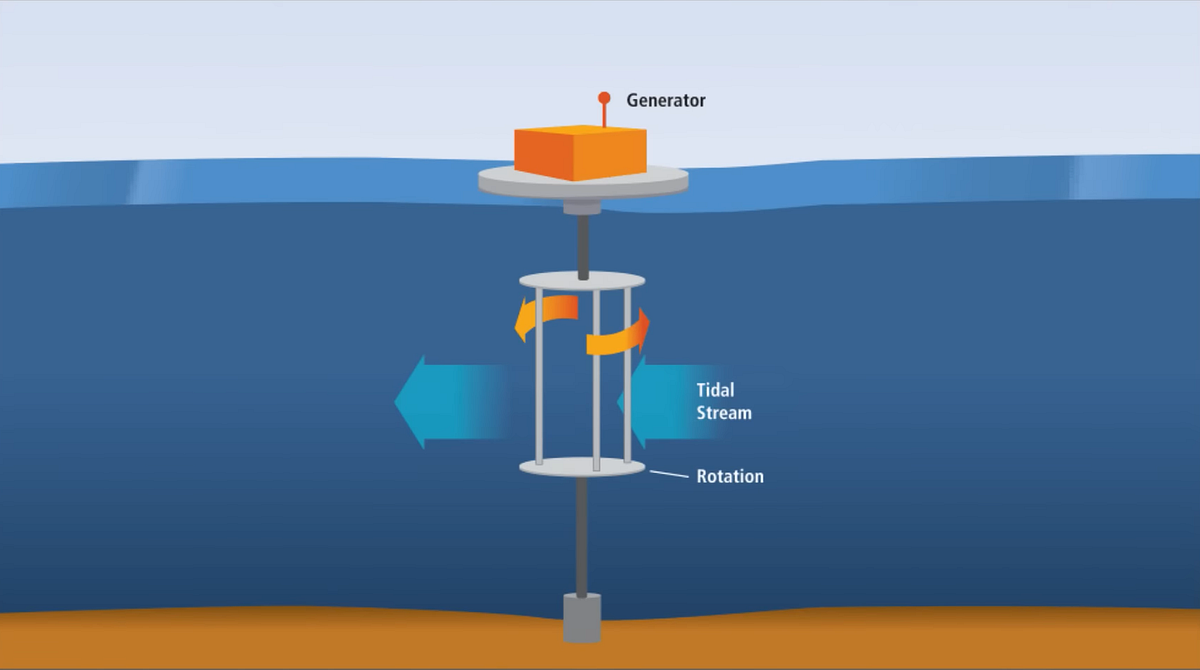 This New Energy Breakthrough SHOCKS American Scientists | by Muhammad ...
