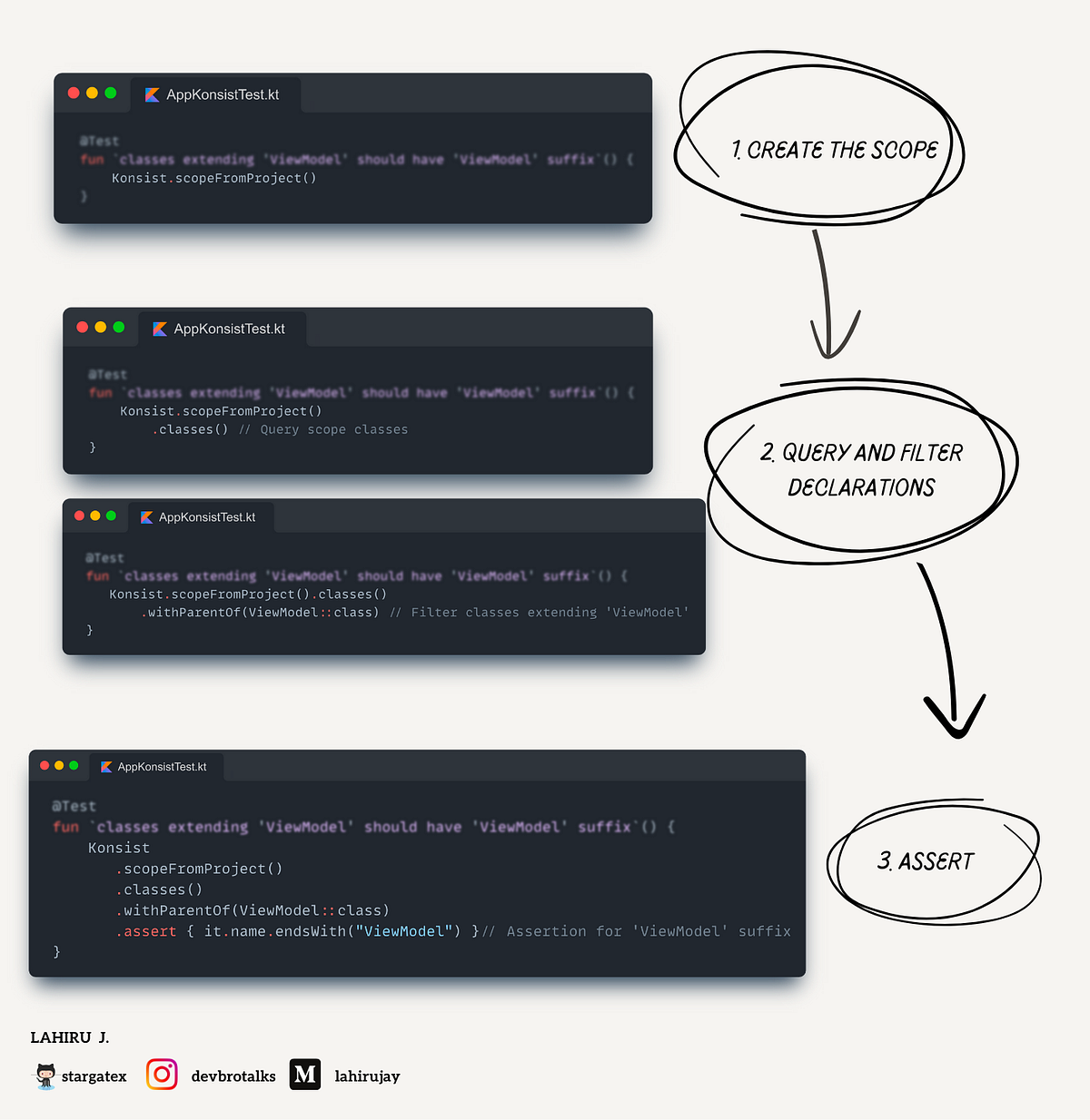 Konsist: Protect Kotlin Multiplatform projects from architecture guidelines violations. | by ...