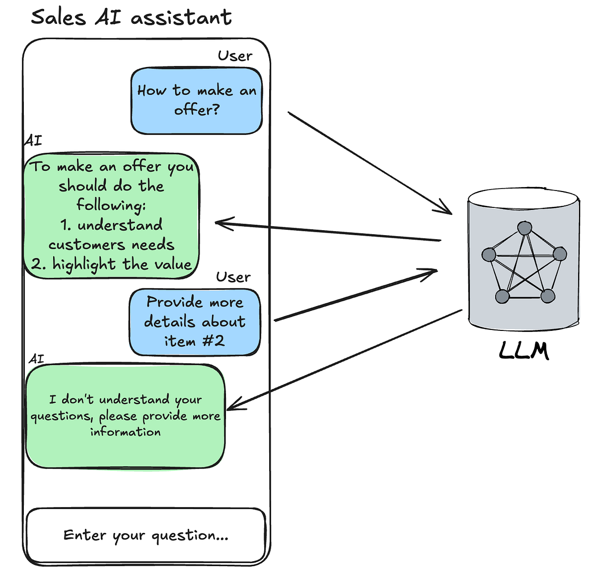 Evolution of LLM-Based Chatbots: from GPT-2 to Multi-Agent Systems | by ...