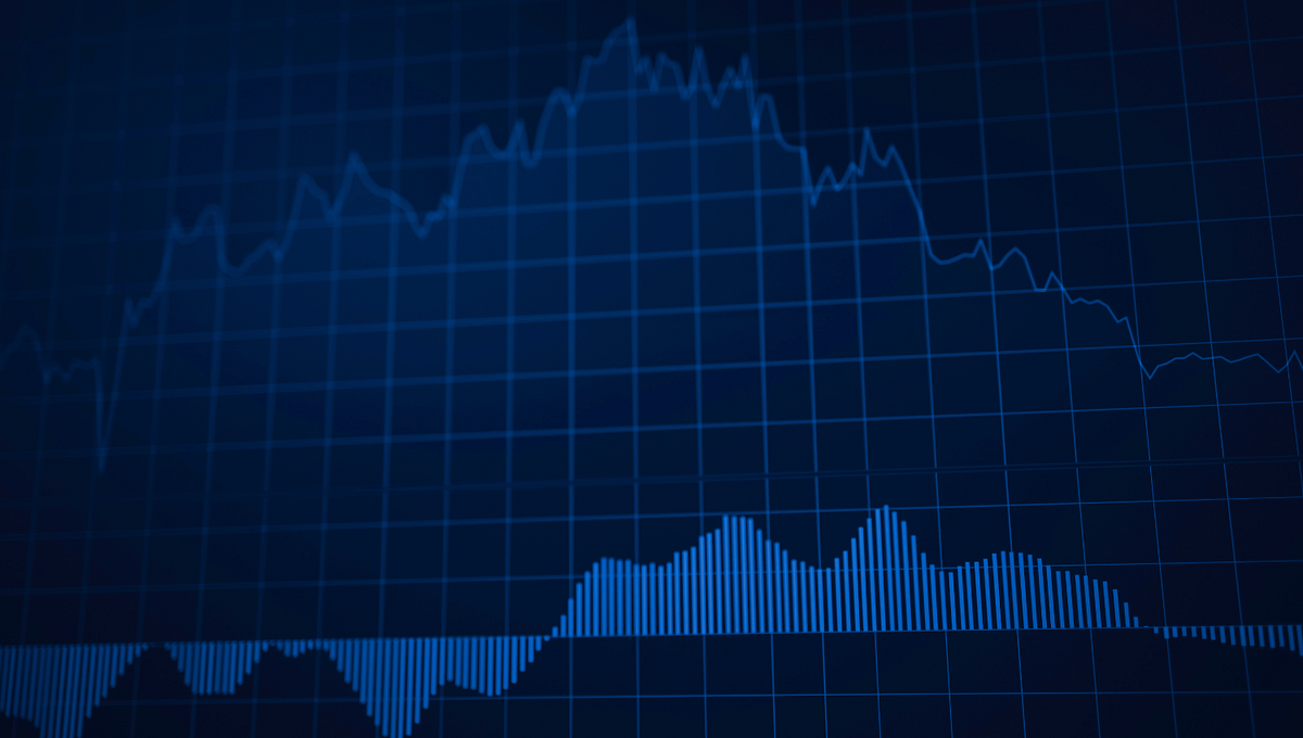 Global Market Outlook: A Comprehensive Analysis | by CMS Financial ...