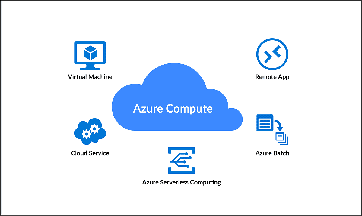 Maximizing Efficiency and Scalability with Azure Compute and Virtual Machines | by Praveen Kumar ...