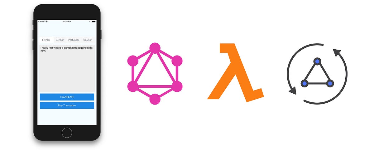 Building AI Enabled GraphQL Applications | by Nader Dabit | Open GraphQL | Medium