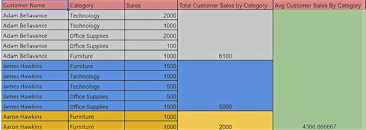 Part-2 LOD Expression. This is the continuation of the Part-1… | by ...