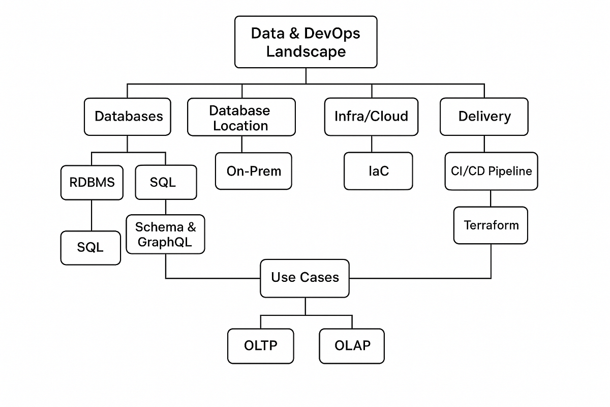 From Data Mines to Deploying Magic: Your Non-Techie Guide to the Modern ...
