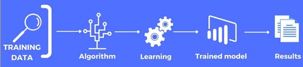 Light GBM Light and Powerful Gradient Boost Algorithm | by Turkish ...